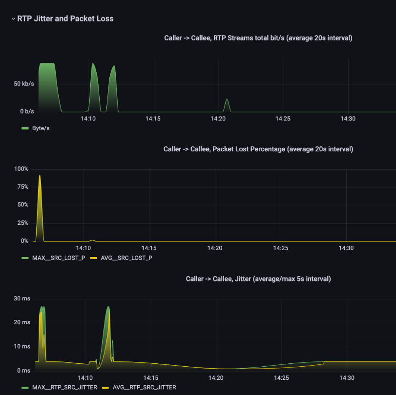 Troubleshooting VoIP quality with IOTA